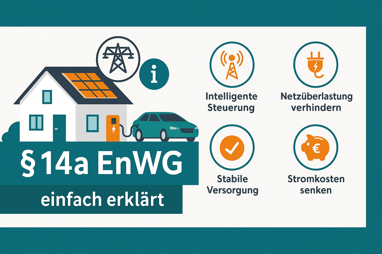 🌞PV einfach erklärt §14a EnWG | Schwalm und Vogelsberg☀️
